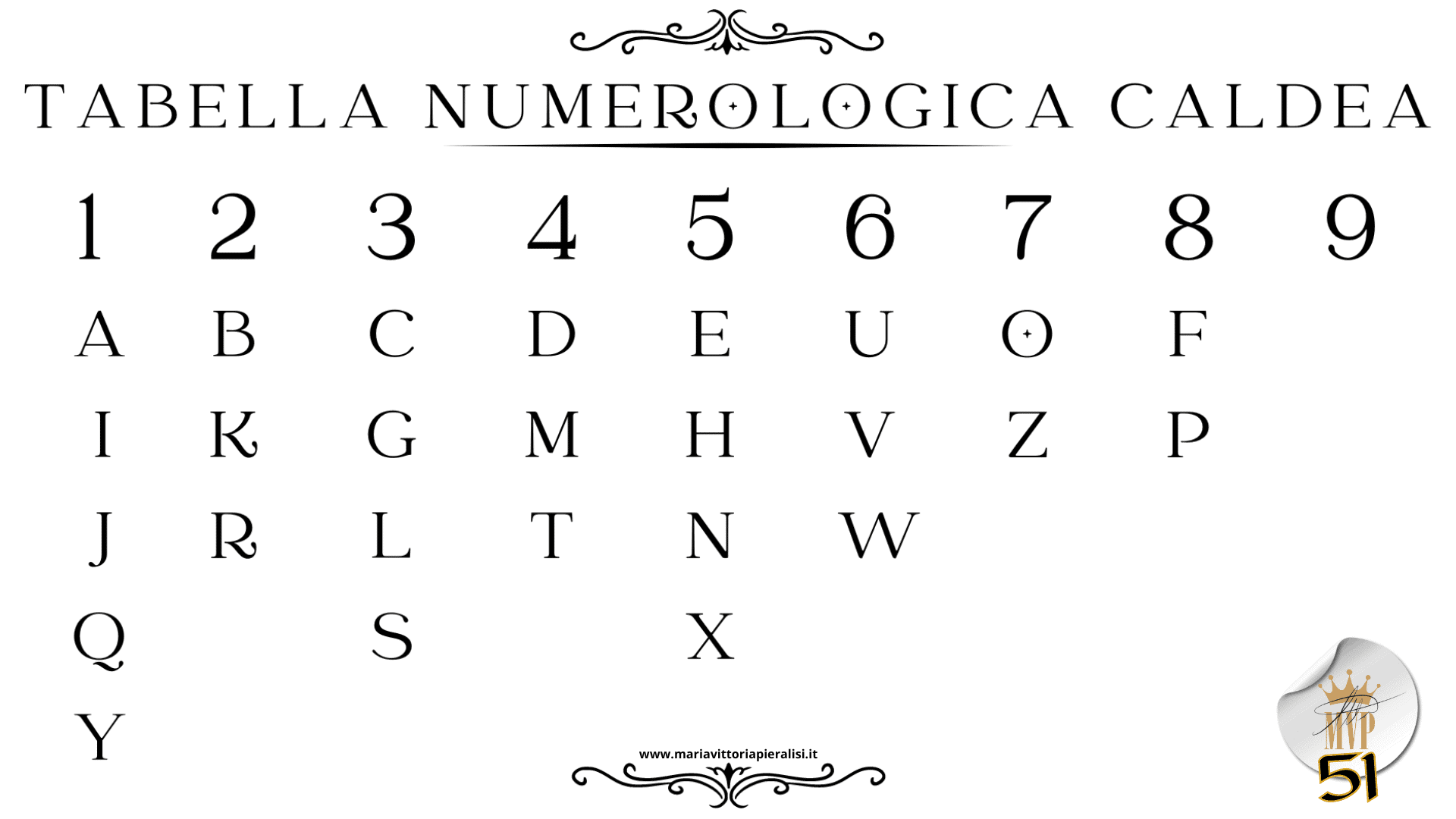 Maria Vittoria Pieralisi - Numerologia dei Comportamenti - Calcolatrice ...